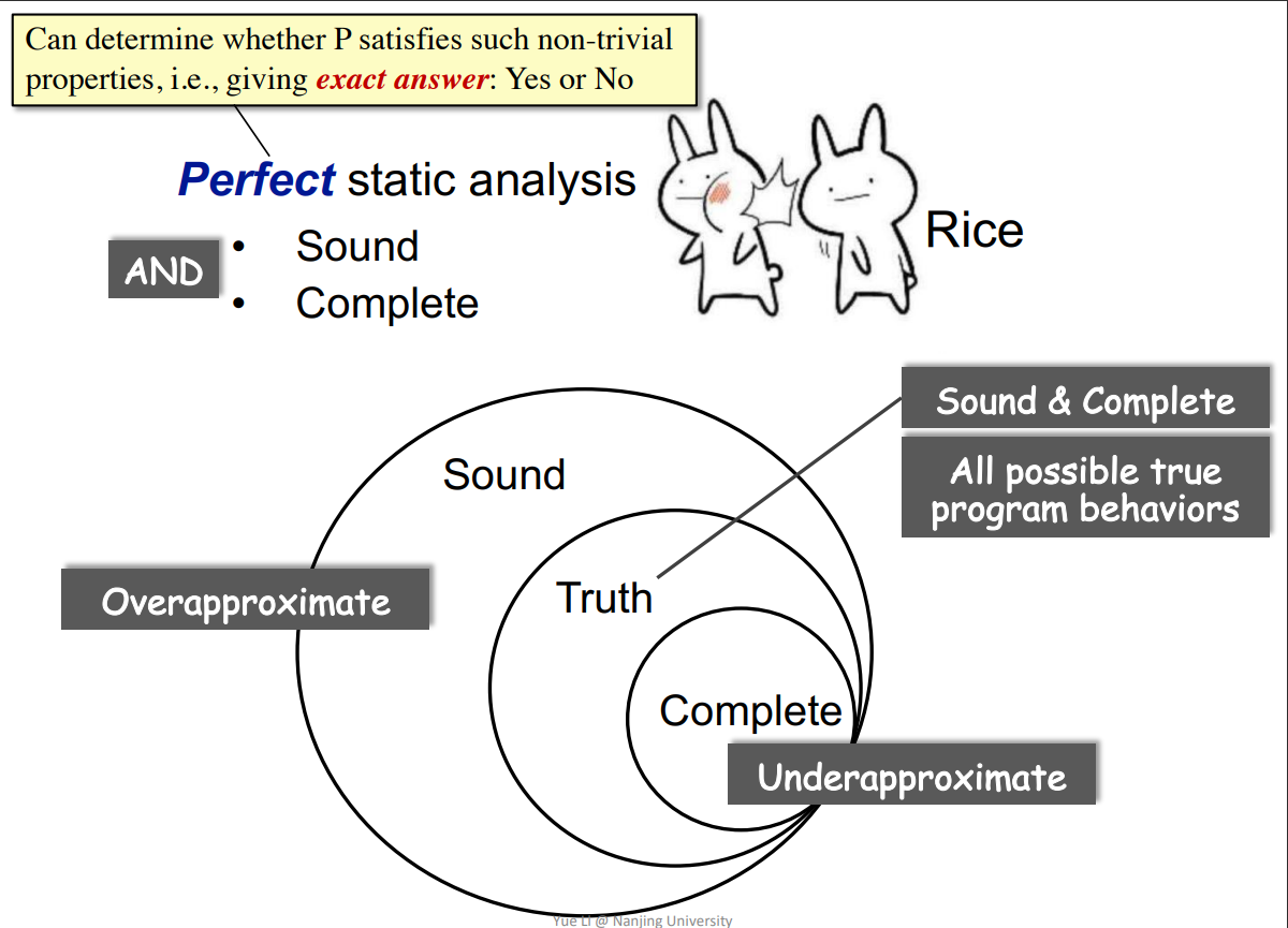 Introduction of Static Analysis - Chronicles of Misaki's Dream Introduction of Static Analysis - Chronicles of Misaki's Dream