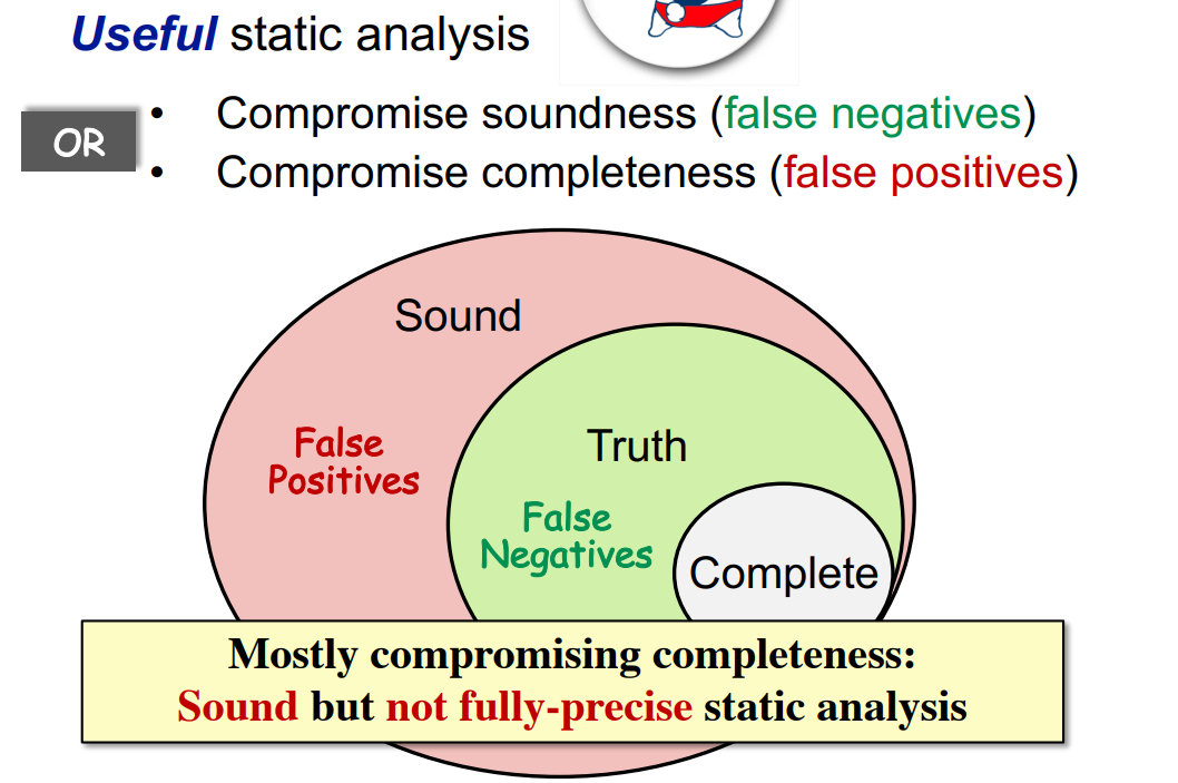 Introduction of Static Analysis - Chronicles of Misaki's Dream Introduction of Static Analysis - Chronicles of Misaki's Dream